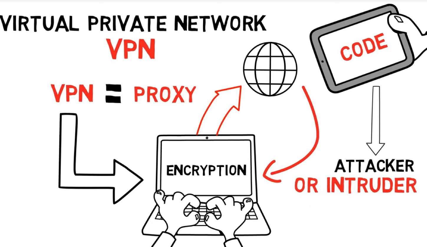 Jump Server vs. VPN: What’s the Difference? - VPNProfy